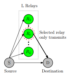 Joint antenna and relay selection for MIMO Spectrum-Sharing